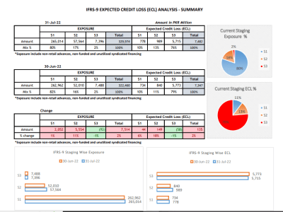 A fantastic Data analytics dashboard for decision making | Upwork