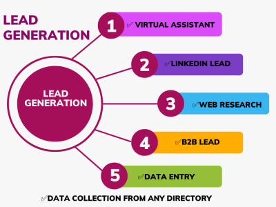 Virtual Assistant, Linkedin lead generation, Web Research and Data Entry. | Upwork