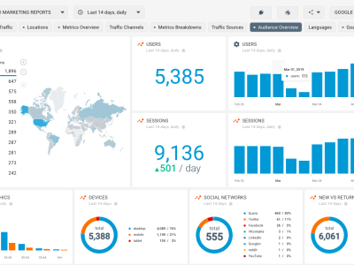 A Stunning Dashboard, Admin Panel in asp.net, asp.net mvc or core | Upwork