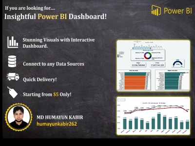 An interactive dashboard made by Power BI | Upwork