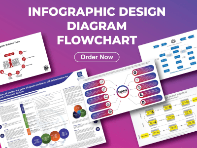 Business or medical infographic design, flowchart or process flow ...
