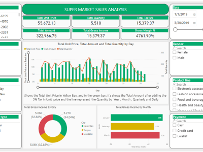 A fantastic Dashboard and Report in Power Bi In just 24 Hours | Upwork