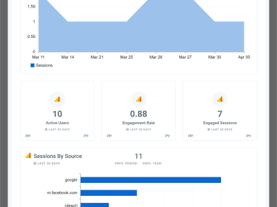 Google analytic 4 setup (GA4) | Upwork