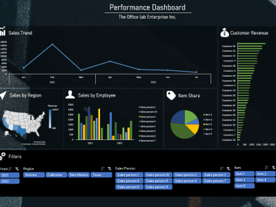 Top-notch Microsoft Excel Dashboard | Upwork
