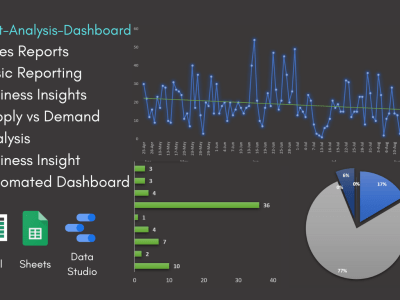 An excel solution with reports and graphs | Upwork