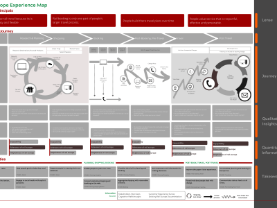 Flowchart, workflows, process maps and infographic flowcharts | Upwork