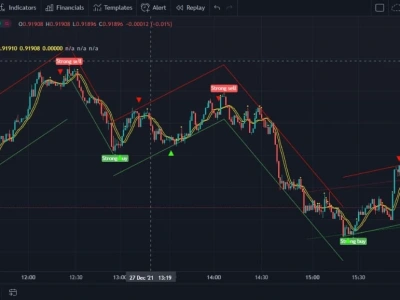 A tradingview pinescript indicator and a pine script strategy | Upwork