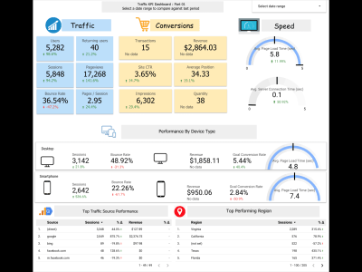An advanced Google Data Studio Dashboard | Upwork