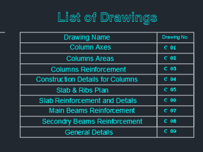 Structural Design of Residential Building using ACI code | Upwork