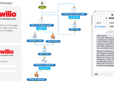 Twilio API, Bulk SMS, Email Automation and SMS Gateway | Upwork