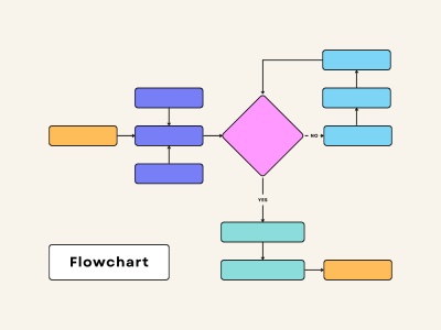 Schematic illustrations for a scientific process | Upwork
