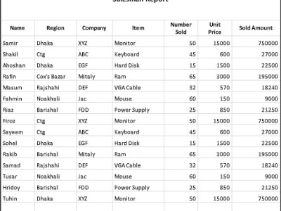 Microsft Excel, B2B lead generation service with 1000 leads. | Upwork