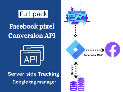 Facebook pixel conversion API with Google tag manager | Upwork