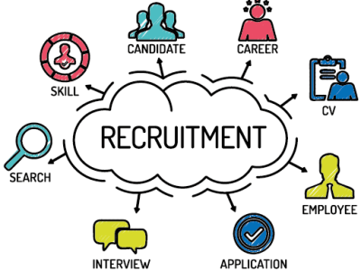 An agile and a-la-carte recruitment process to support your needs. | Upwork