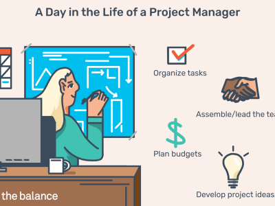 An intricate and consice project. | Upwork
