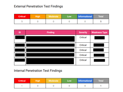 An External Infrastructure Penetration Test from real hackers ...