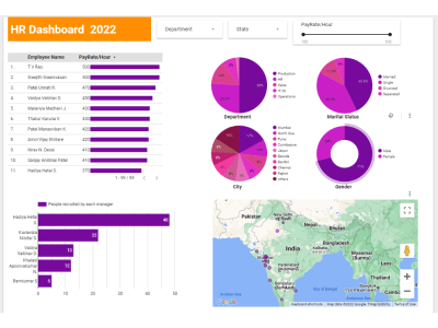 Attractive and highly interactive Google Data Studio Reports | Upwork