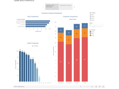 A amazing Dashboard/Visualization for your Data | Upwork