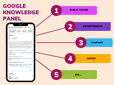 A verified Google Knowledge Panel | Upwork