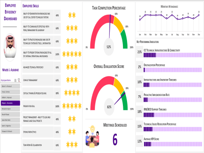 Automated and interactive Excel Dashboard | Upwork