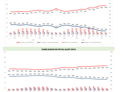 An easy to navigate (Looker Studio or Power BI or Excel) dashboard | Upwork