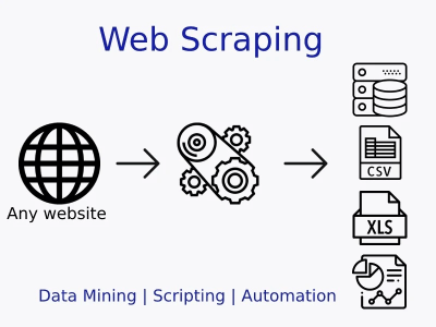 Web Scraping scripts/ Web Crawling Service/ Automation bot/ API ...