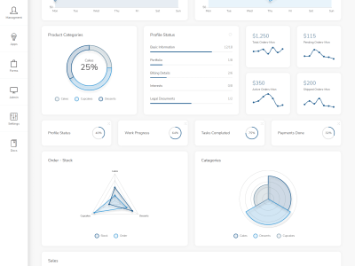 Charts and Complete Dashboards with HTML, CSS and Javascript | Upwork