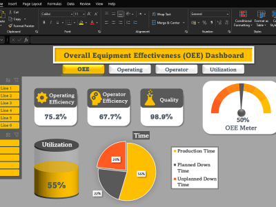 Overall Equipment Effectiveness (OEE) Dashboard | Upwork