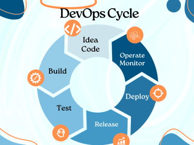 Solve issues with git, GitHub, GitLab and bitbucket. | Upwork
