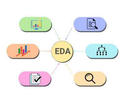 Data Wrangling | Data Analysis | Data Mining | EDA Expert | Upwork