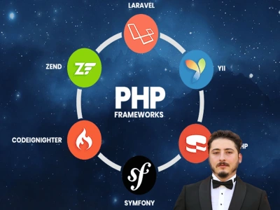 Php, Laravel and Symfony Web Application with Customization | Upwork