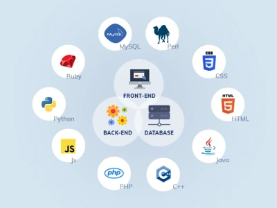 A "Full-Stack" application using advanced Node.js & Modern libraries ...