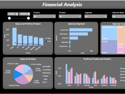 A Professional and Dynamic Dashboard in Power BI | Upwork