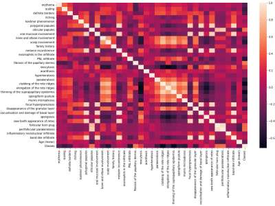 Carry out regression, classification or clustering | Upwork
