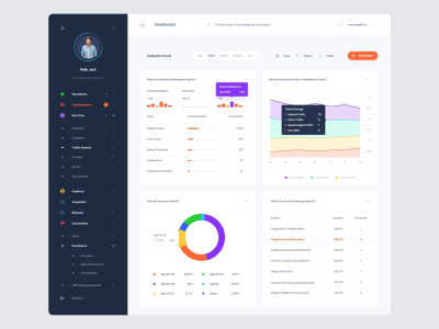 A fantastic web app in the Angular and .NET frameworks | Upwork