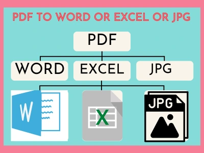 To convert 150 PDFs to Word, Excel and jpg. | Upwork