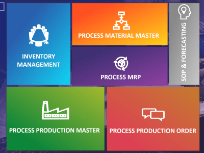 A beautiful interactive Powerpoint presentation | Upwork