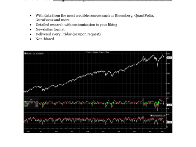 A Weekly Stock Market Newsletter | Upwork