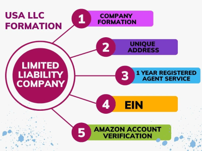 New Licenced LLC CROP Business setup in the USA LLC Company Formation | Upwork