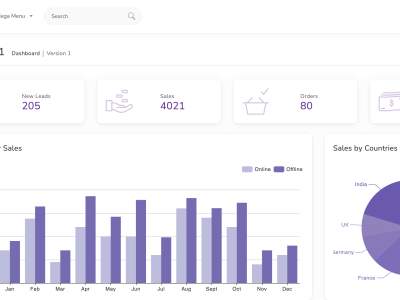 An integrated Angular admin dashboard | Upwork