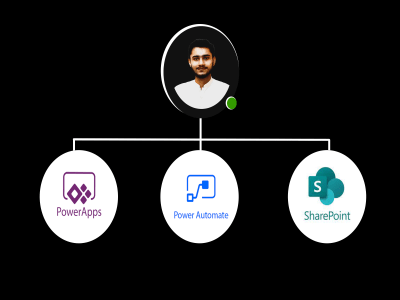 An Office 365, PowerApps, SharePoint list, and Power Automate apps | Upwork
