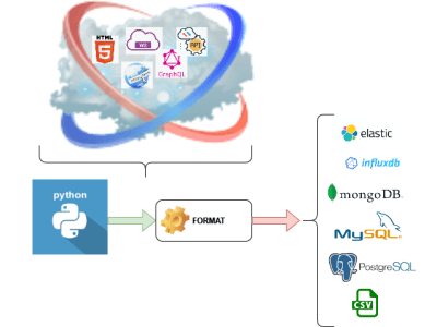 Python API to Database agent | Upwork