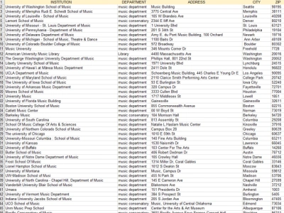 Excel Sheet Data Entry and Internet Research | Upwork