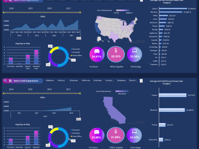 An interactive dashboard, with amazing visuals and charts. | Upwork