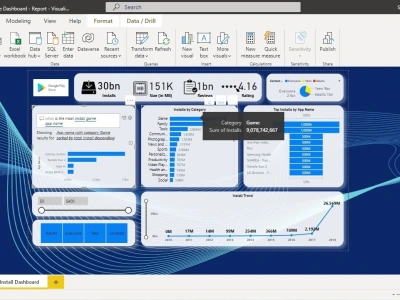 Data Analysis, Data Cleansing, Data Visualization | Upwork