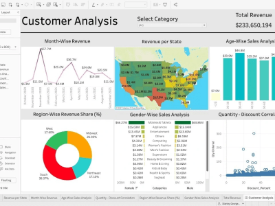 Stunning Data Visualizations through tableau | Upwork