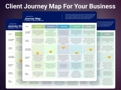 Customer journey map and user persona for your business | Upwork
