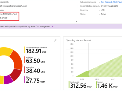 An Azure Cost Analysis Assessment & Remediation support | Upwork