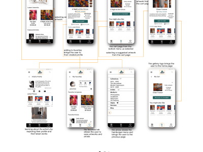 Amazing high-fidelity app screens designed on Figma or Adobe XD | Upwork