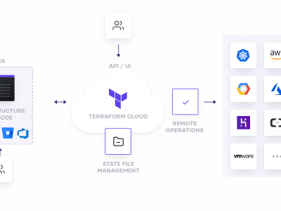 Terraform script for Azure Infrastructure deployment. | Upwork